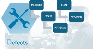 The 5 M's: Troubleshooting Process Defects - Rahco Rubber