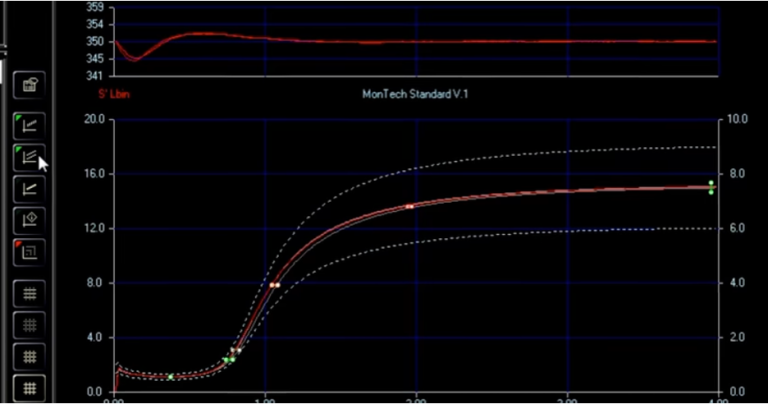 Understanding The Moving Die Rheometer Cure Curve - Rahco Rubber